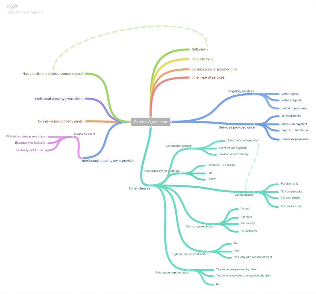 Before You Start Automating Your Documents | Legito