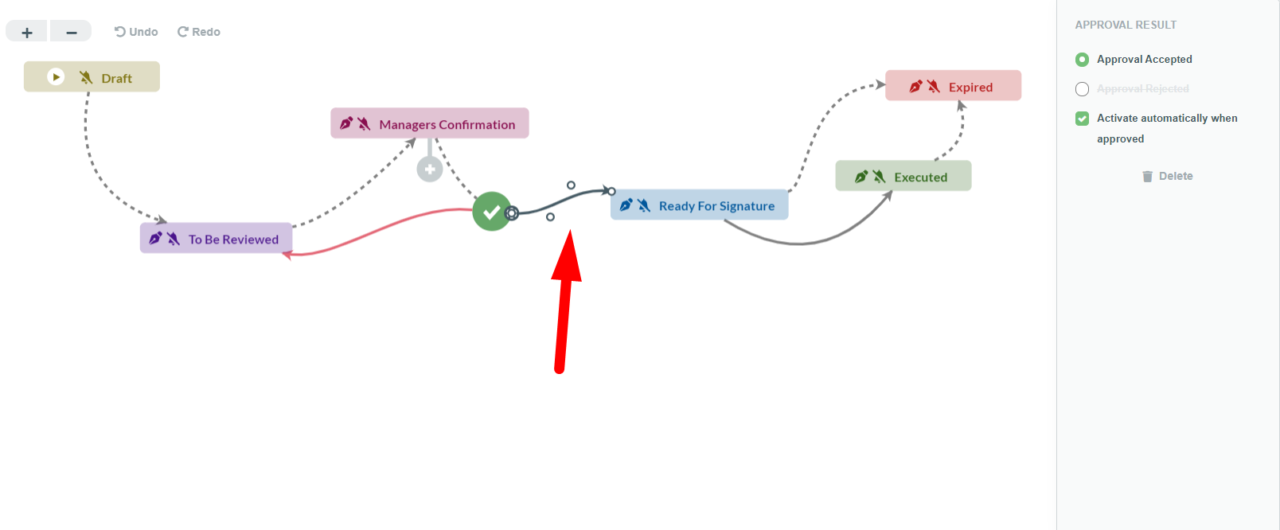 Workflow Flows | Legito