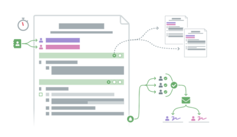 What is Automated Document Drafting, and Why Should You Care? | Legito