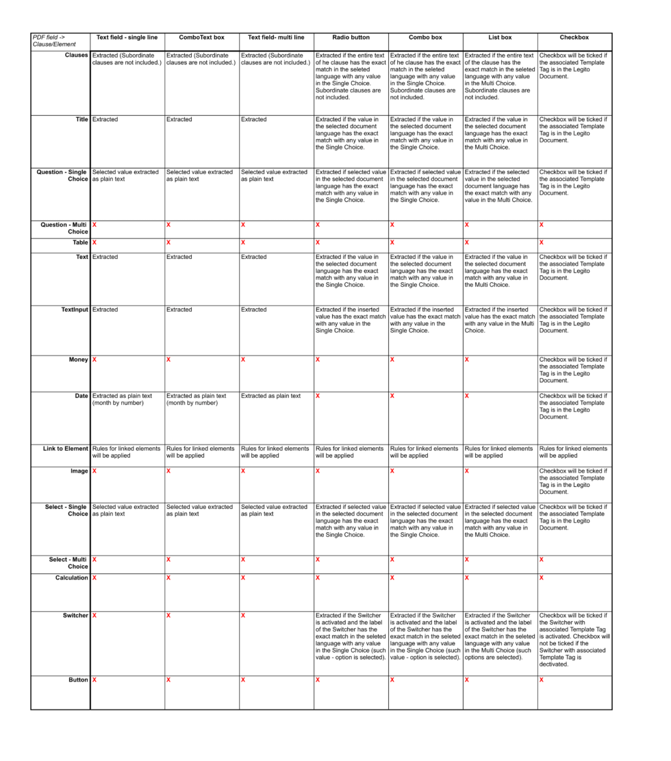 June 2023 Release: Processing PDF Forms | Legito