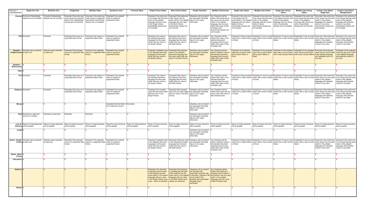 August 2023 Release: New Features for Power Users | Legito